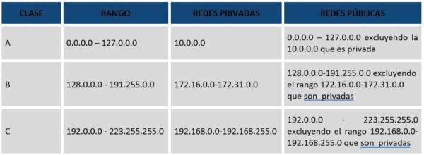 Direccionamiento IP y diseño de redes – Apuntes para universitarios