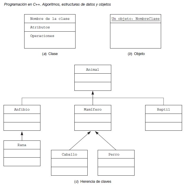 El lenguaje unificado de modelado (UML 2.0) – Apuntes para universitarios