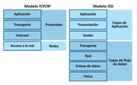 Arquitectura de red y modelos de referencia – Apuntes para universitarios